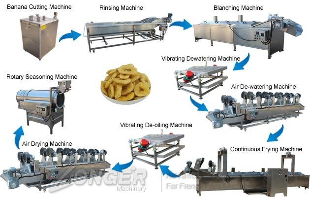 Automatic Banana Chips Making Plant 500 kg/h Manufacturer Automatic Banana Chips Making Plant 500 kg/h Manufacturer